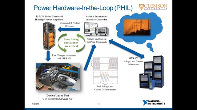 Controlling an HIL Grid Simulator with NI FPGA Hardware for the World’s ...