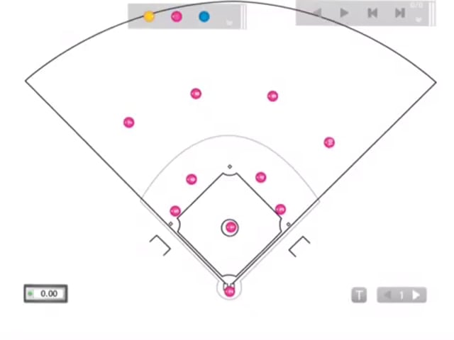 Kickball Field Positions
