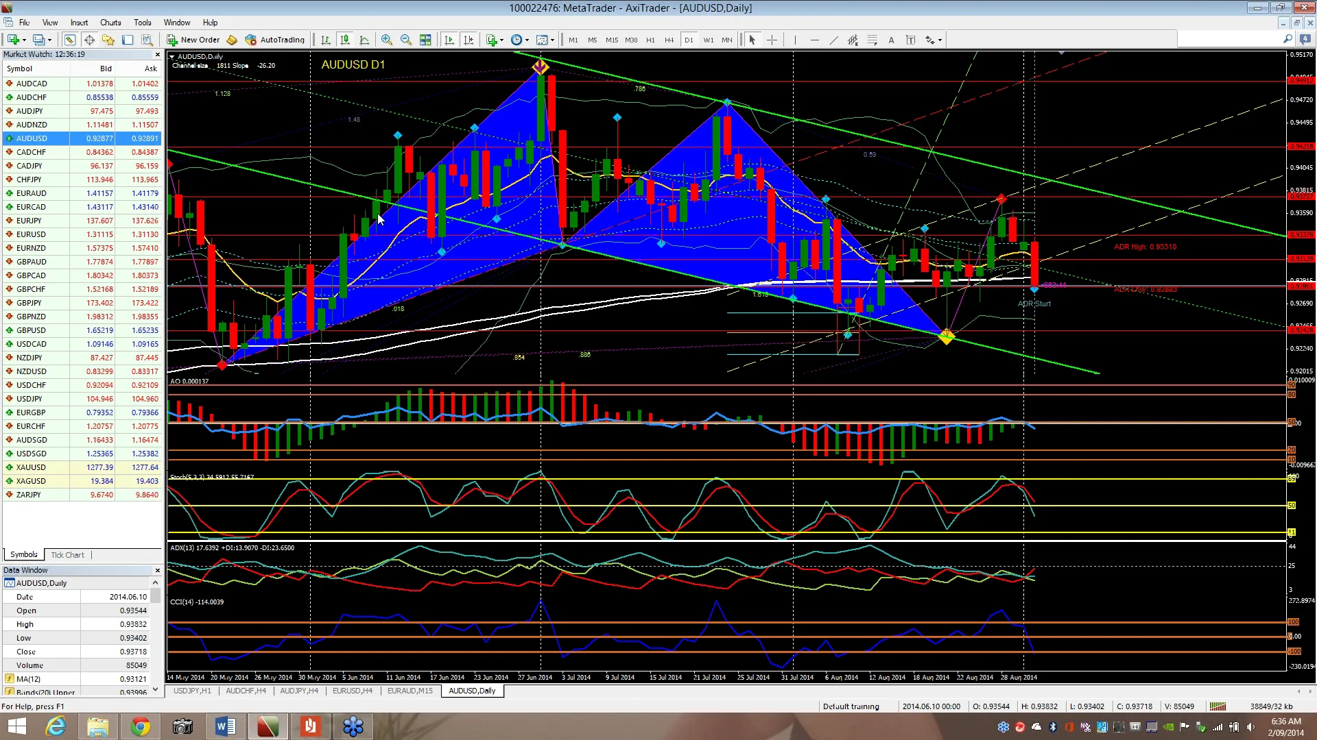 2nd September Trade Analysis - 2nd September Trade Analysis on Vimeo