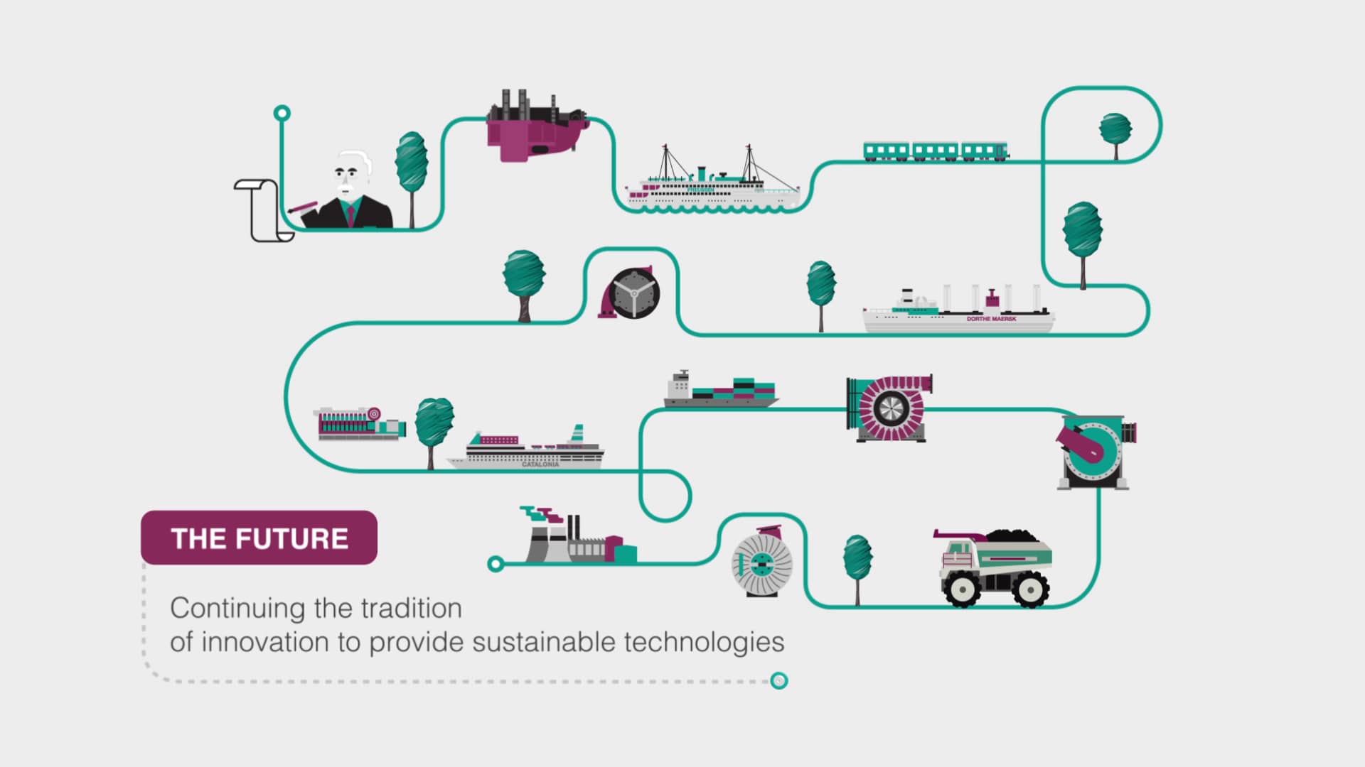 ABB Turbocharging innovation timeline on Vimeo