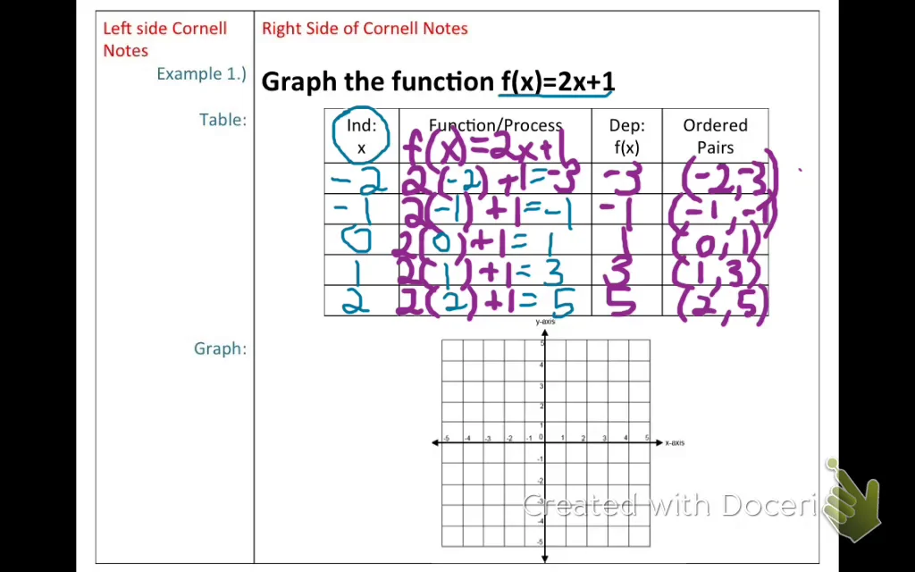 Graphing Functions (with tables) on Vimeo