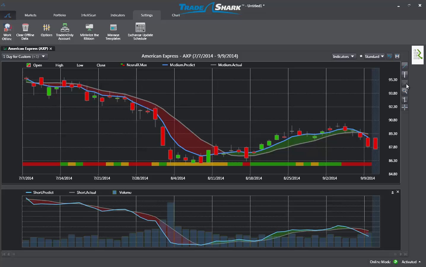 Chart Advanced on Vimeo
