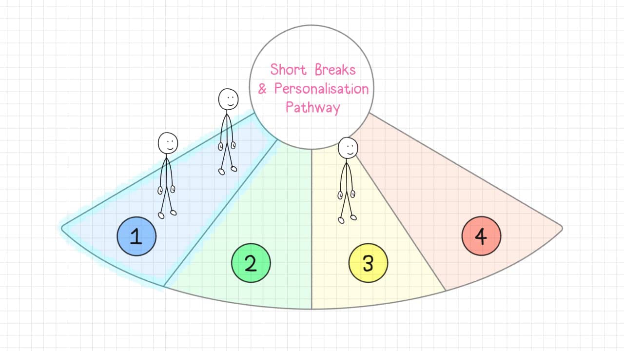 Short Breaks Animation on Vimeo