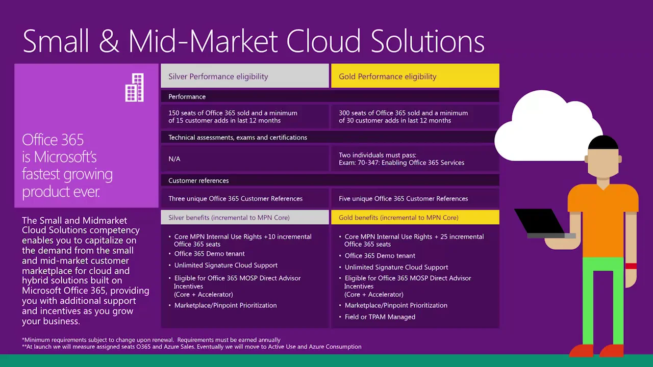 Partner benefits and Internal Use Rights with Azure on Vimeo