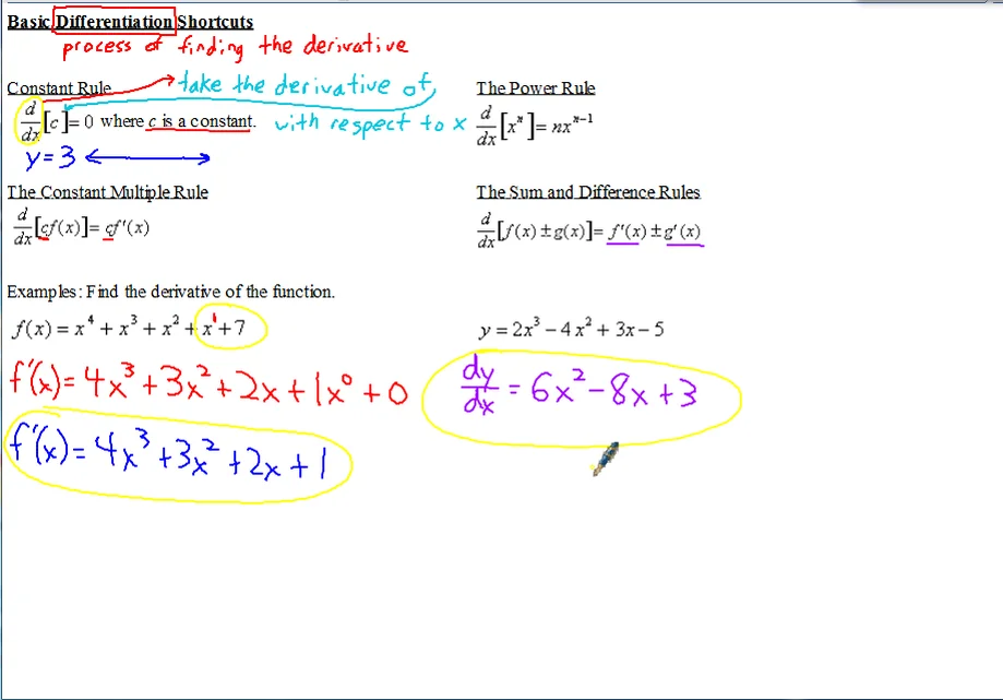 AP Calculus Notes Basic Differentiation Shortcuts