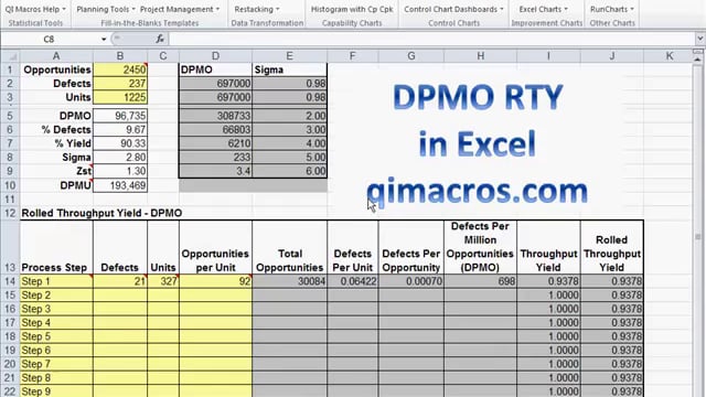Six Sigma Calculator | DPMO Calculator in Excel | Defects per Million