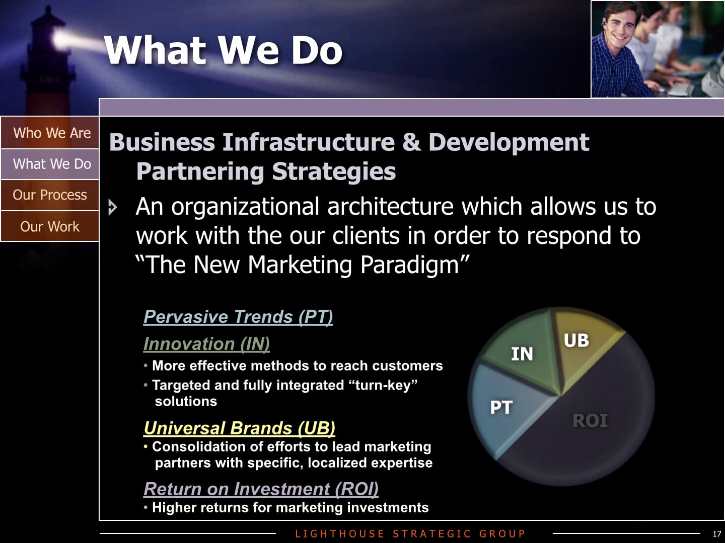 Lighthouse Strategic Group Capabilities Presentation on Vimeo