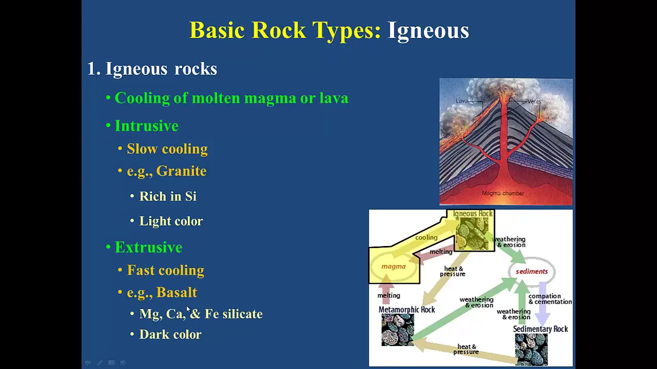 Lithosphere Rock-Cycle