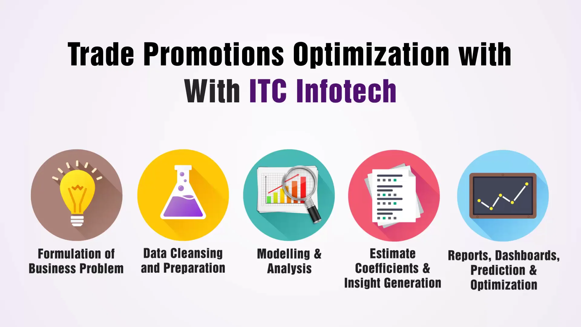 Optimizing Trade Promotions with ITC Infotech on Vimeo