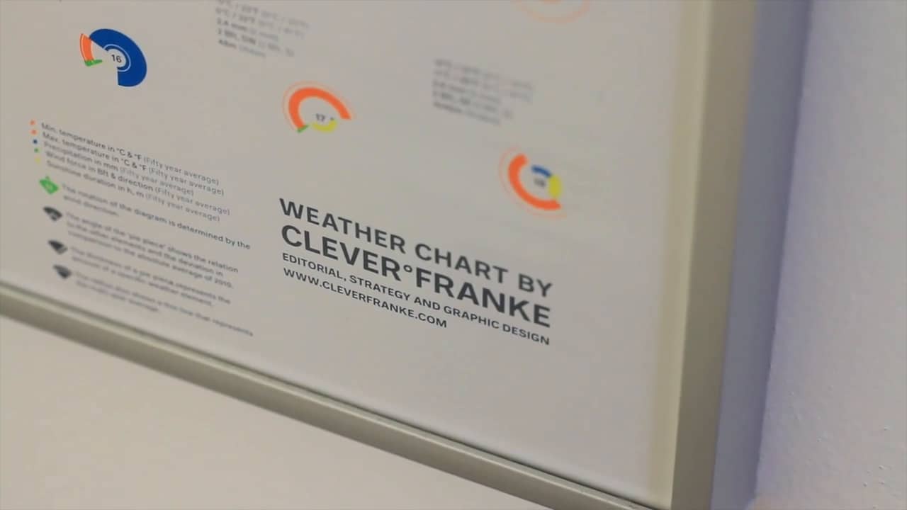 CLEVER°FRANKE – Our work in 99 seconds on Vimeo