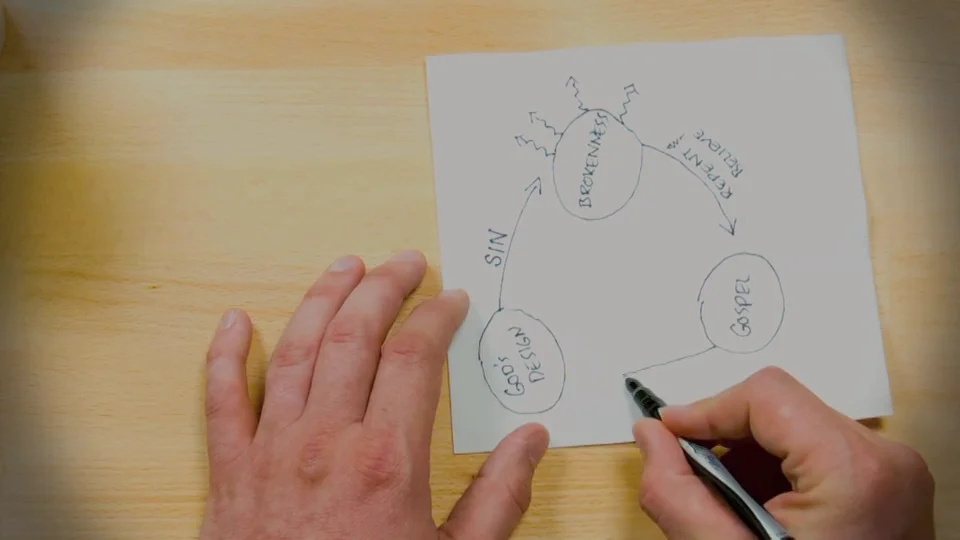 3 Circles Life Conversation Guide Demonstration on Vimeo