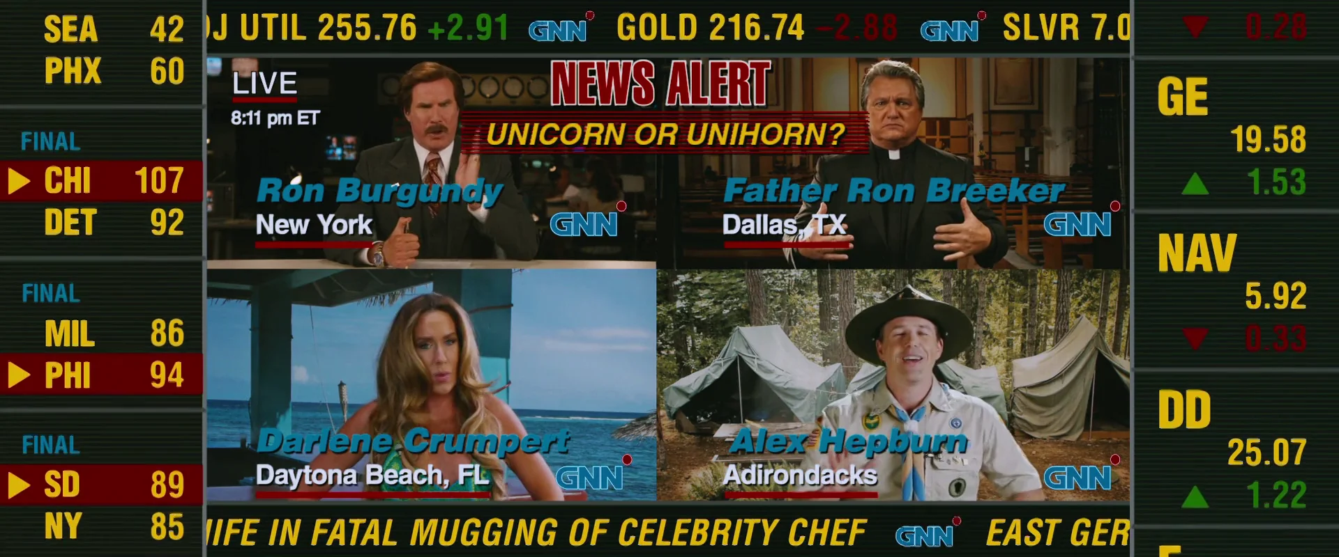 Anchorman 2, More Graphics