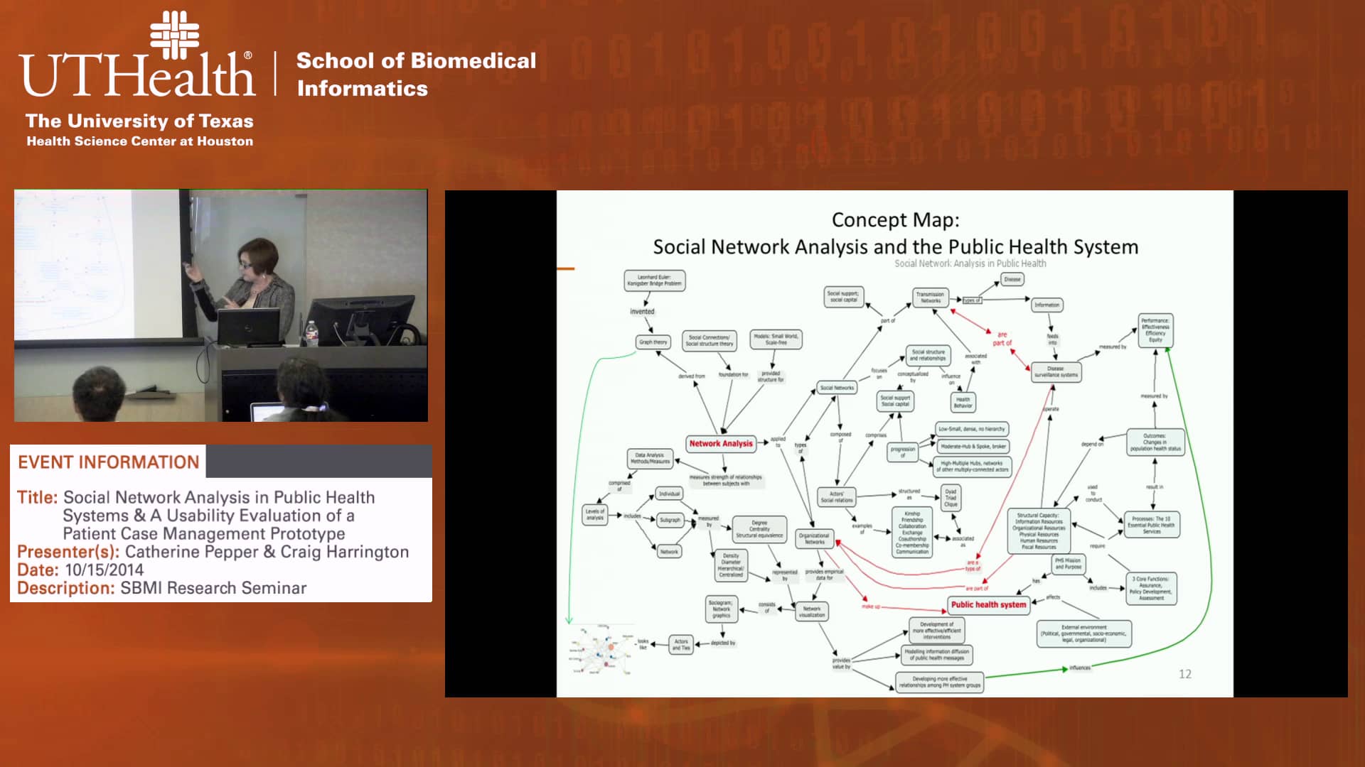 Social Network Analysis in Public Health Systems & A Usability ...
