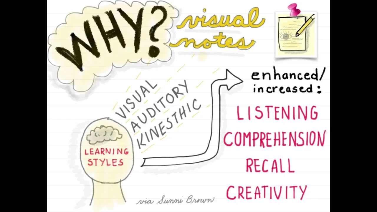 Sketchnote Elements on Vimeo