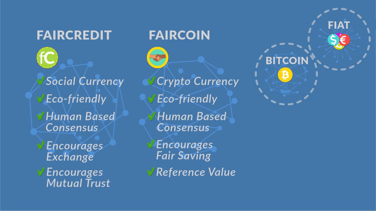 FairCoin and a fair economic system on Vimeo