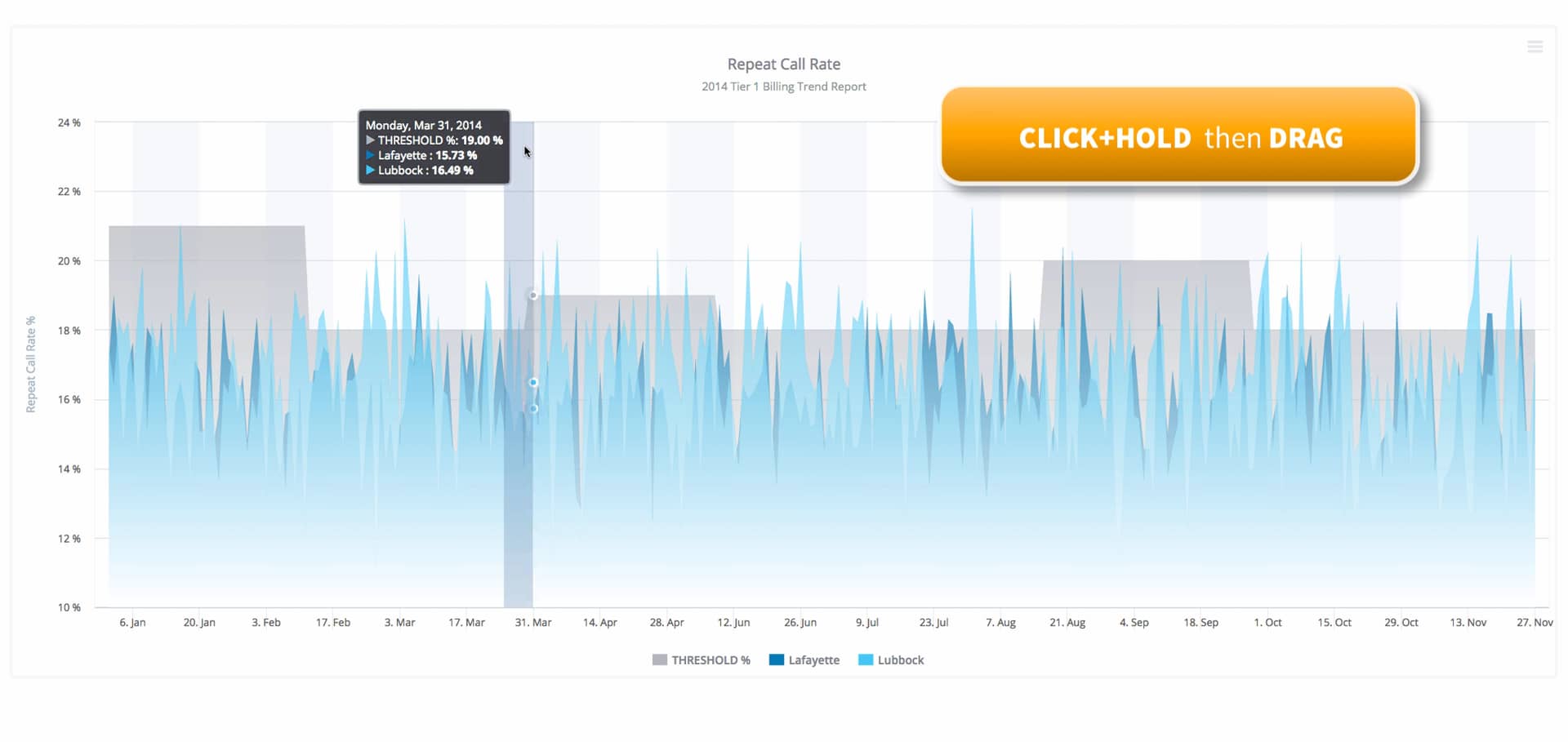 HowTo - UI Line Chart Time Series Zoom and Pan Functionality on Vimeo