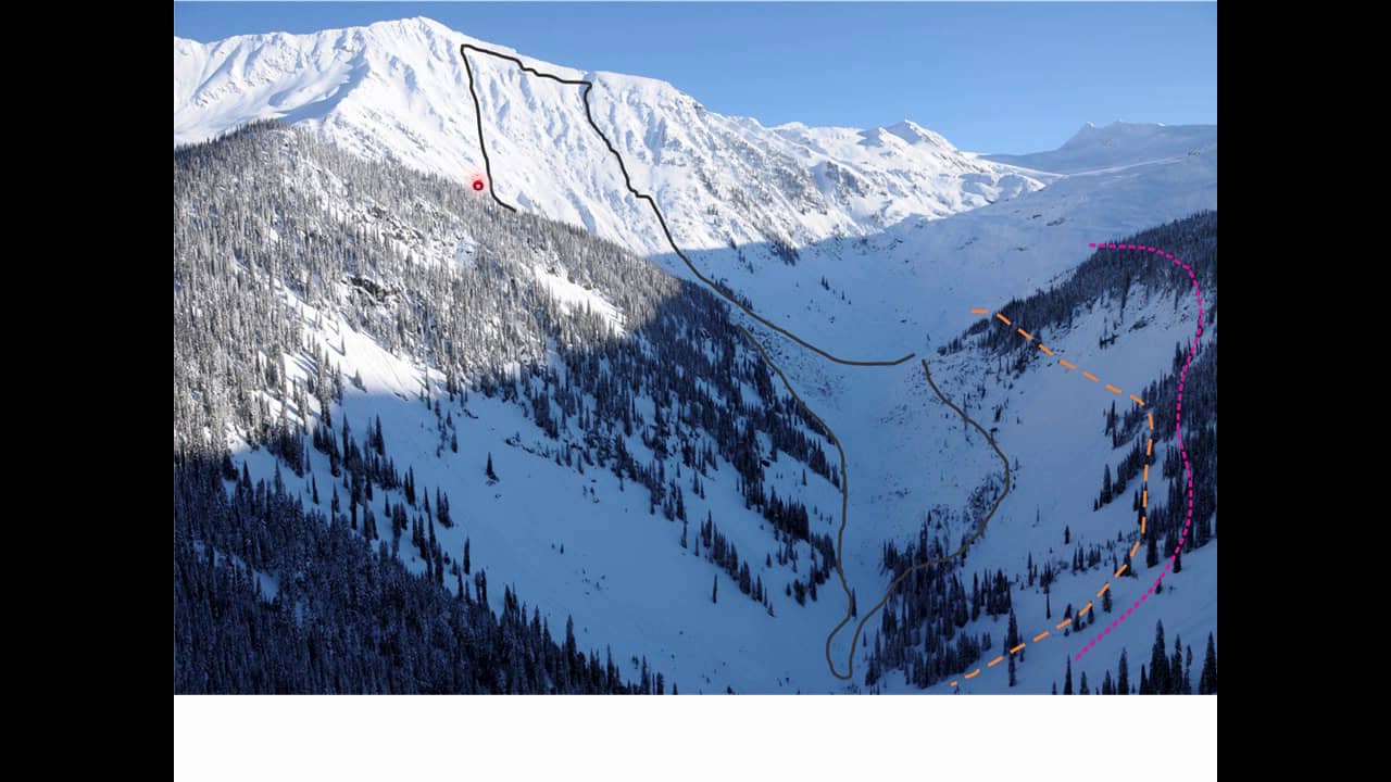 So, was it a size D5? Reflections on the Canadian Avalanche Size ...
