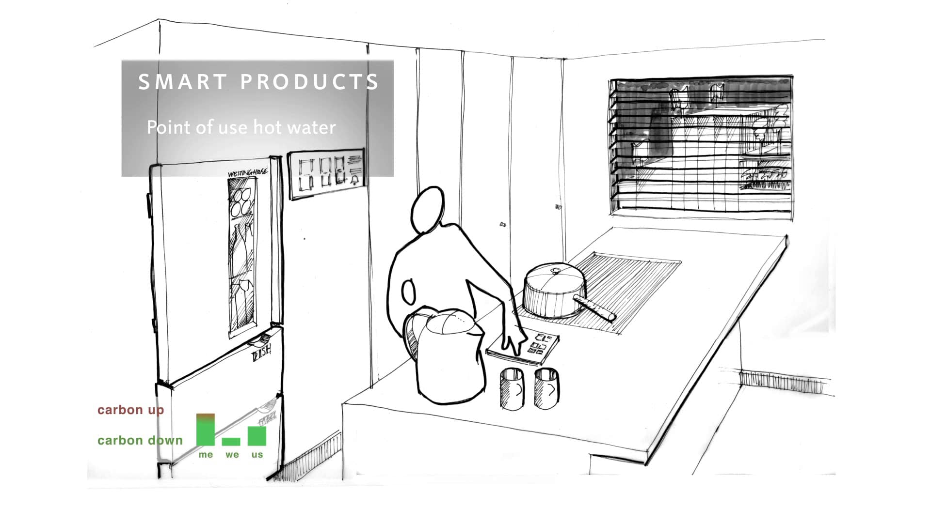 Smart products: a vision of Melbourne in 2040 on Vimeo