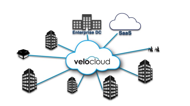 VeloCloud on Vimeo
