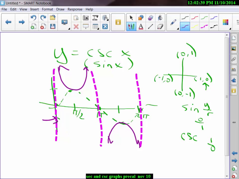 sec and csc graphs precal nov 10 on Vimeo