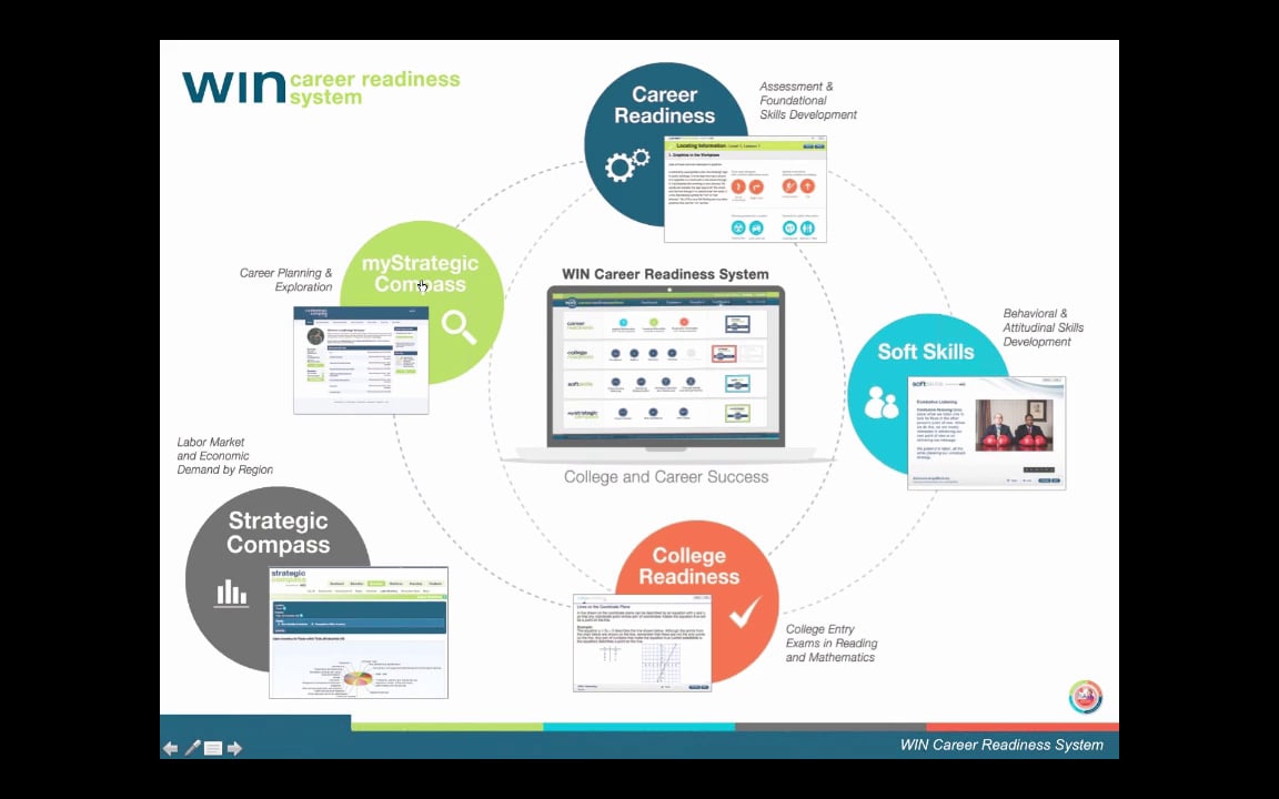 WIN Career Readiness System Components on Vimeo