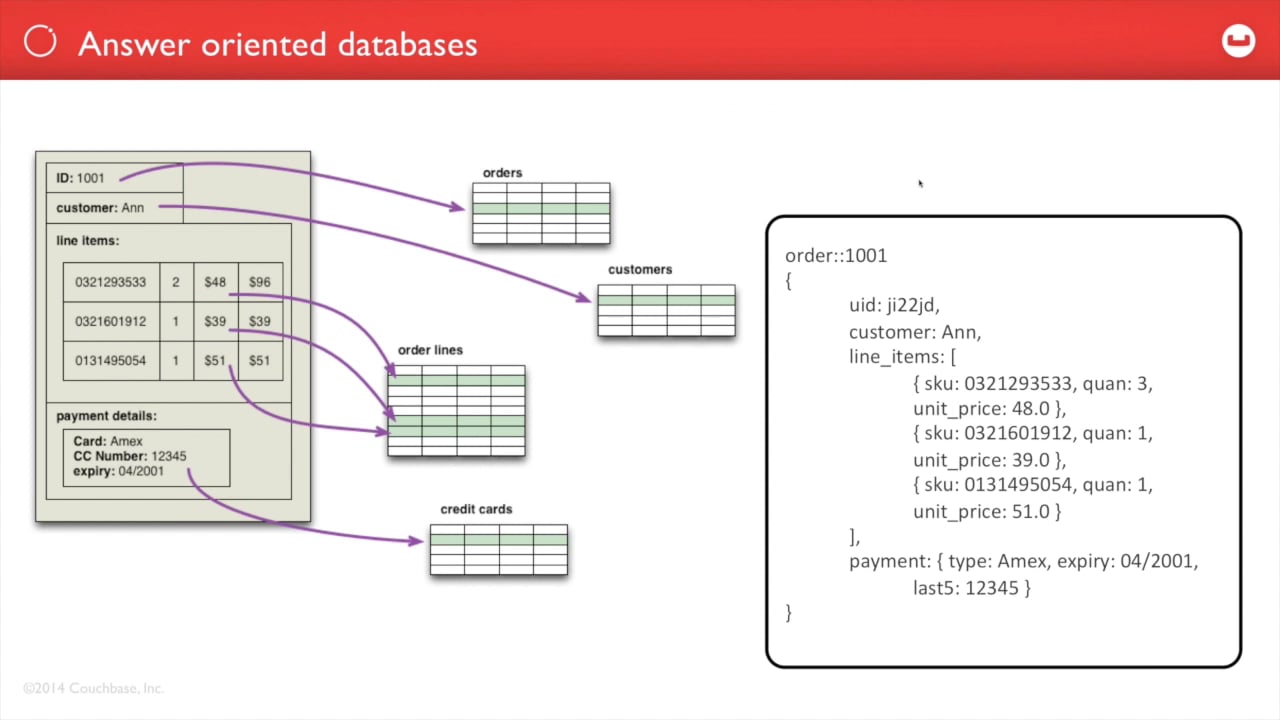 Couchbase 103: Data Modeling with Couchbase 3.0 on Vimeo