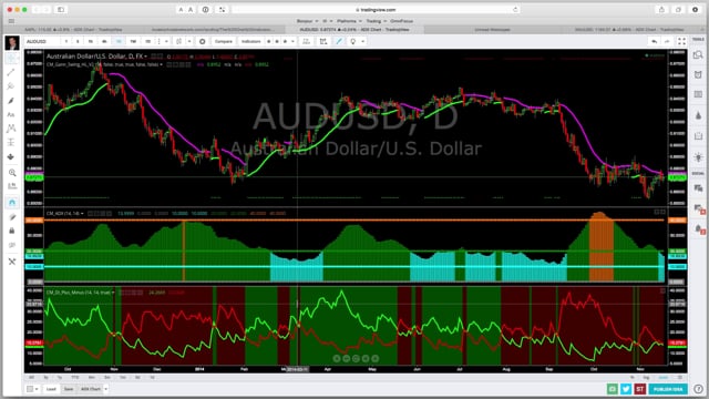 TradingView Indicators - CM_ADX_SystemOverview_V1 on Vimeo