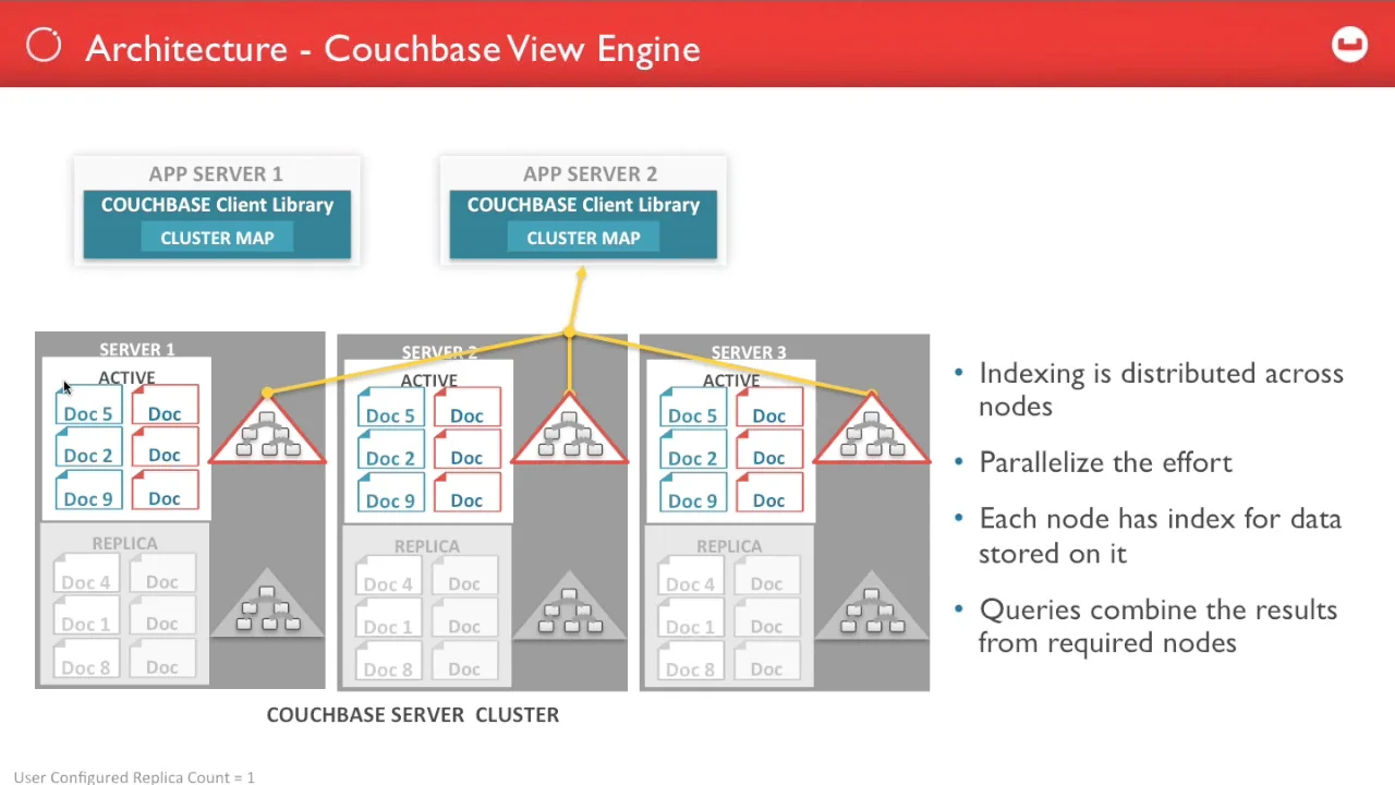 Couchbase 104: Views and Indexing for 3.0 on Vimeo