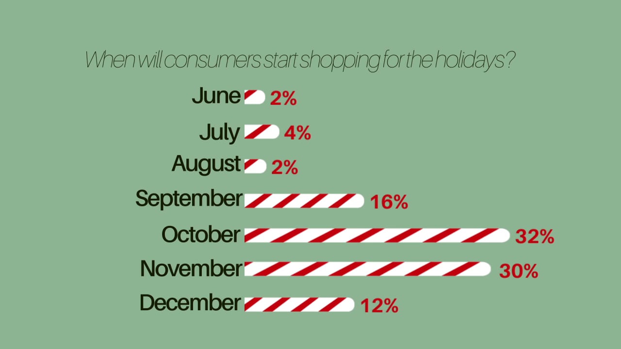 Christmas Consumerism Infographic on Vimeo