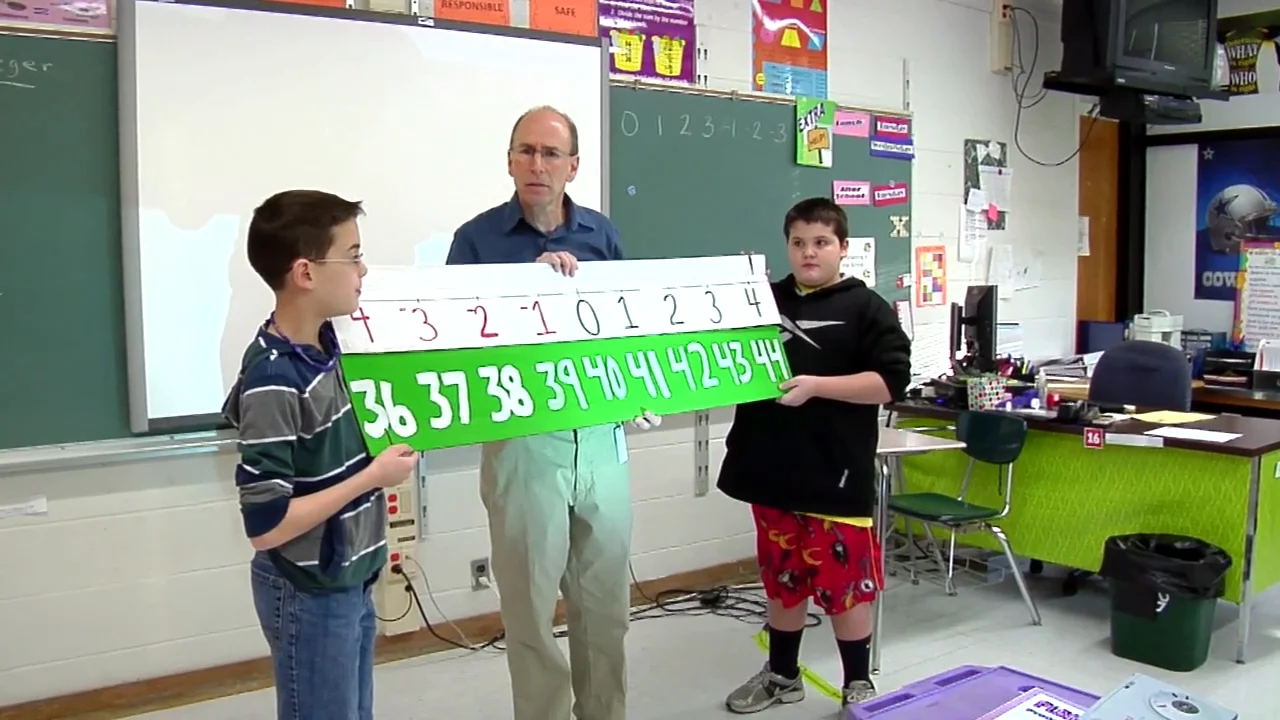 Grade 6 Math: Introduction to Integers