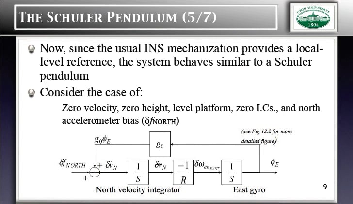 EE6033_Module11_Schuler Oscillation on Vimeo