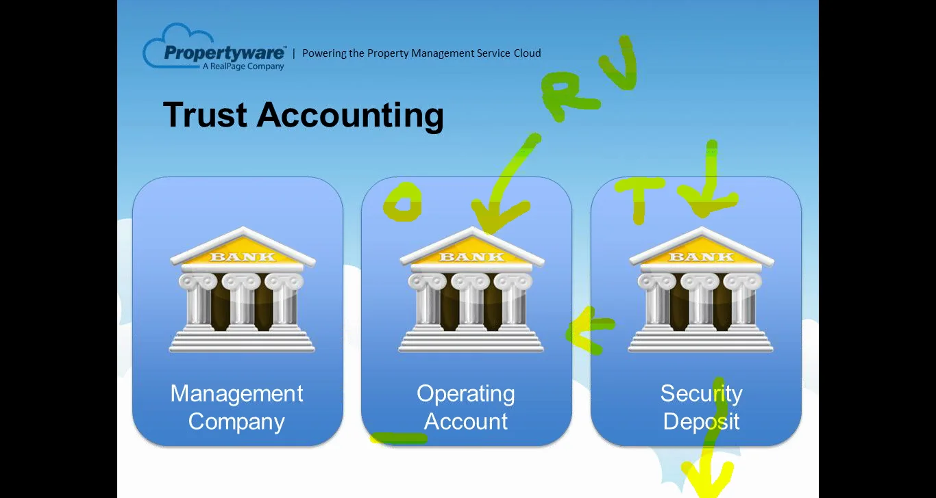 Propertyware 1 of 4: Basic Navigation and Set-up on Vimeo