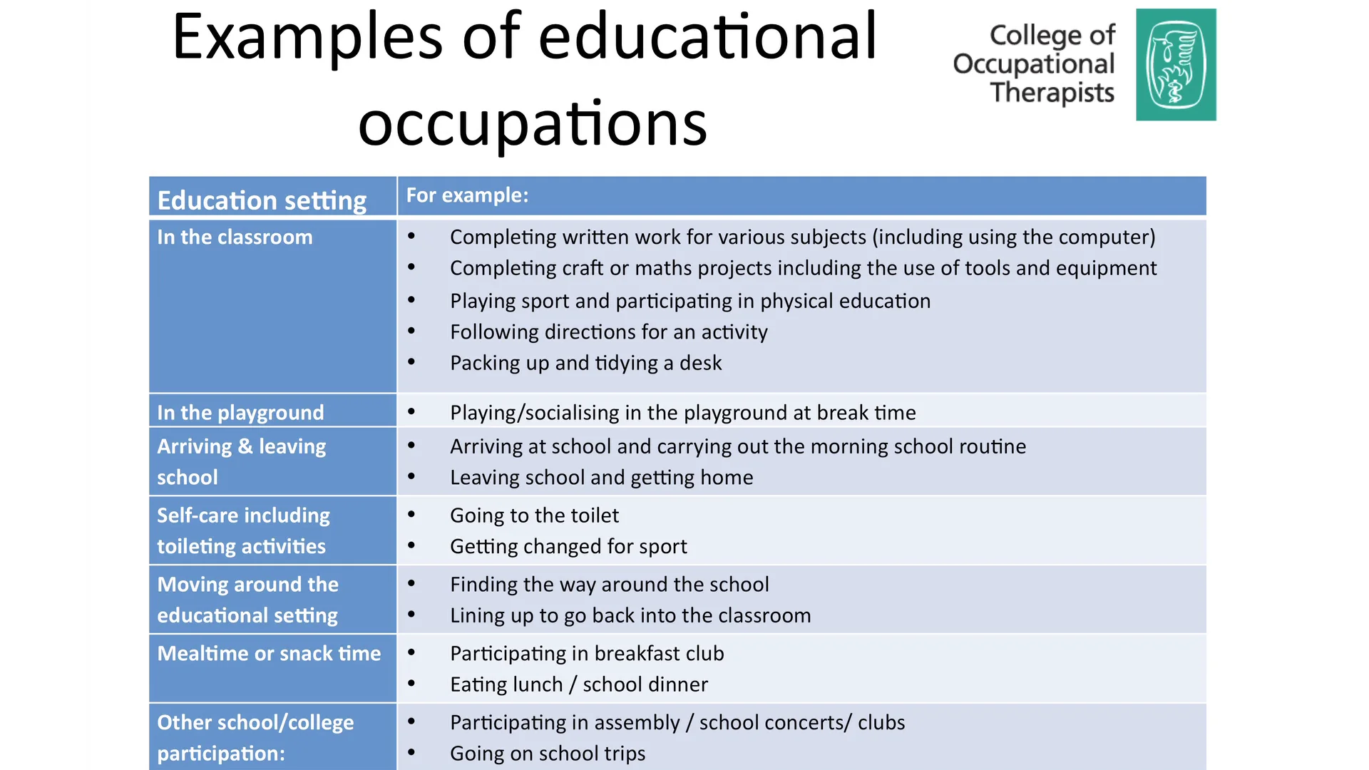 Beginners Guide to Children's Occupational Therapy - 02 - Occupations ...
