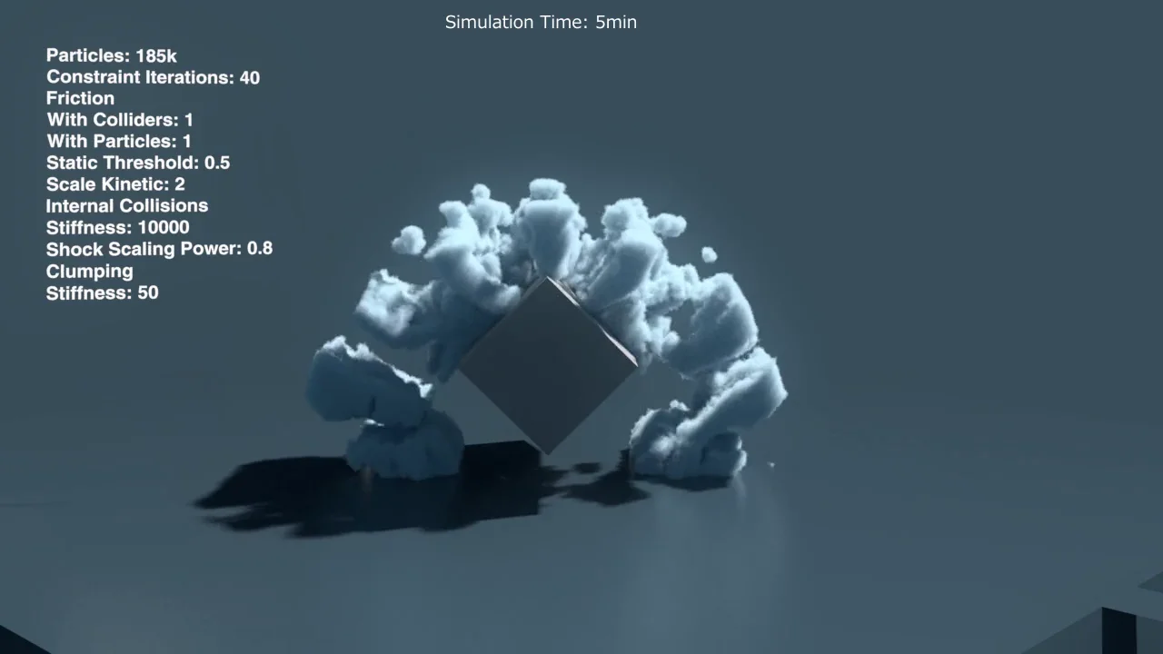 Houdini 14 - Position Based Dynamics RnD
