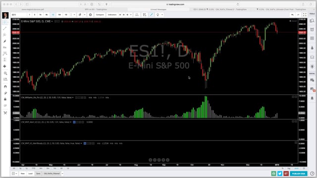 TradingView Indicators - 1. The Evolution of the Williams Vix Fix 1-5 ...