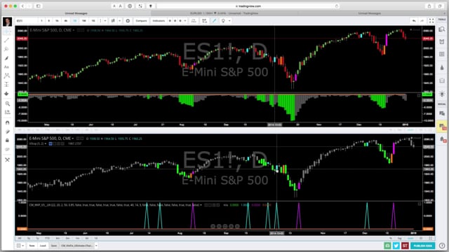 TradingView Indicators - 1. The Evolution of the Williams Vix Fix 1-5 ...
