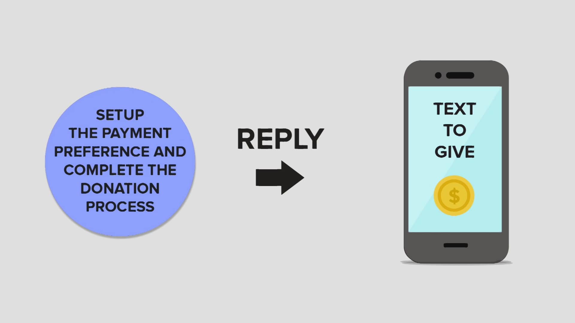 Elexio Text to Give on Vimeo