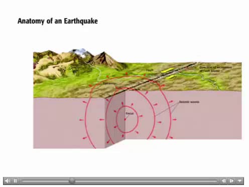 Anatomy of an Earthquake Video Notes on Vimeo
