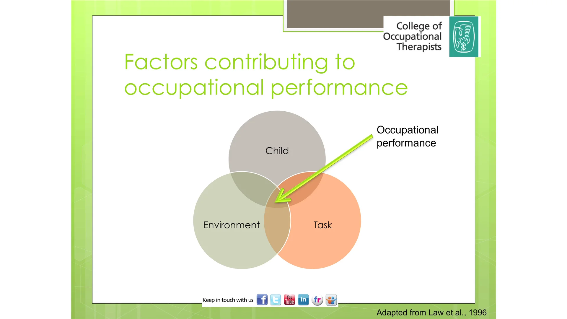 Beginners Guide to Children's Occupational Therapy - 03 - Occupational ...