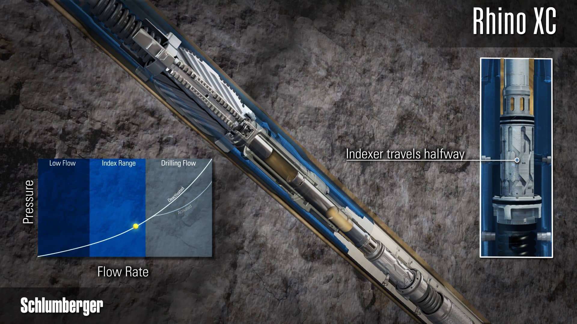 Schlumberger Rhino Reamer on Vimeo