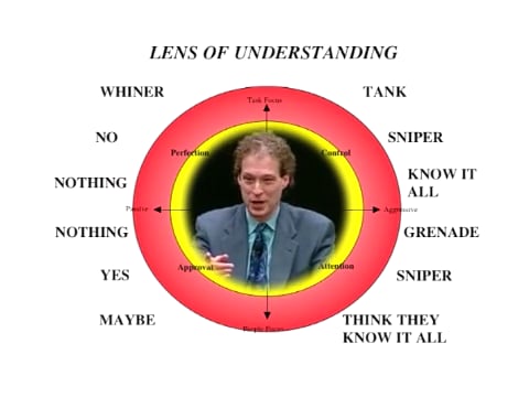 The Lens of Understanding: Why Do People Act the Way They Do on Vimeo