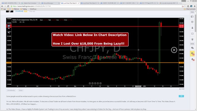 TradingView Indicators - 1. The Evolution of the Williams Vix Fix 1-5 ...