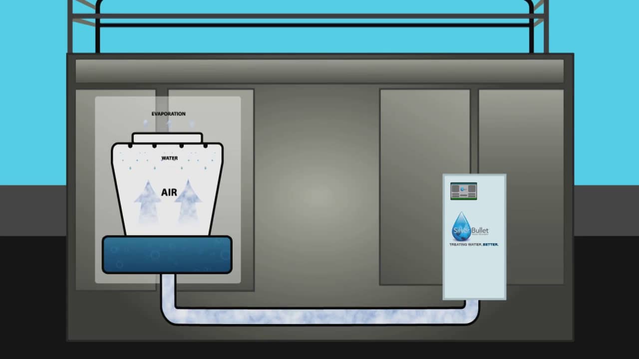 Silver Bullet Water Treatment "How it Works" Siemens Mechanical ...