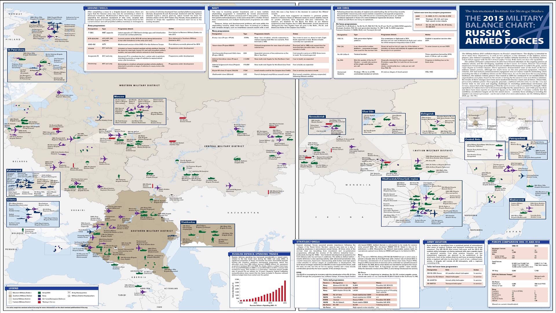 The Military Balance Editor, James Hackett, on the 2015 publication on ...