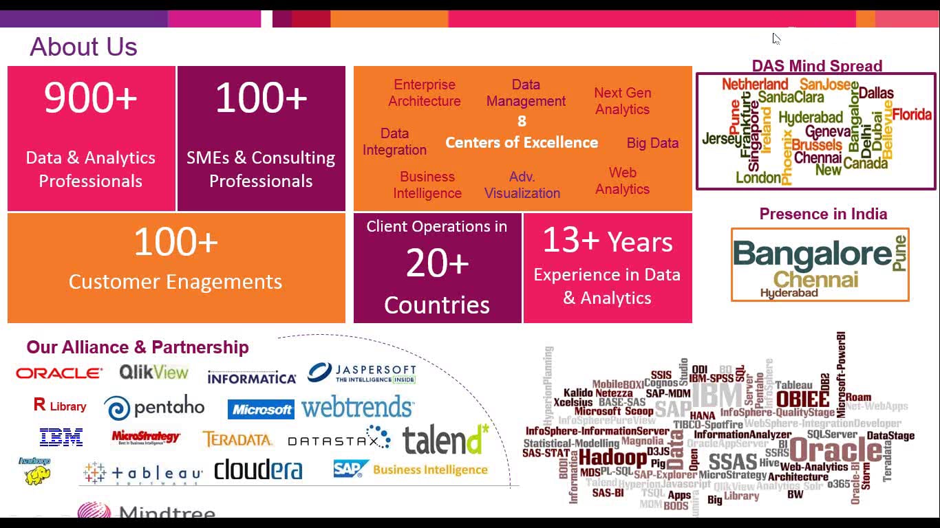 Mindtree DAS (Data and Analytic Solutions) on Vimeo