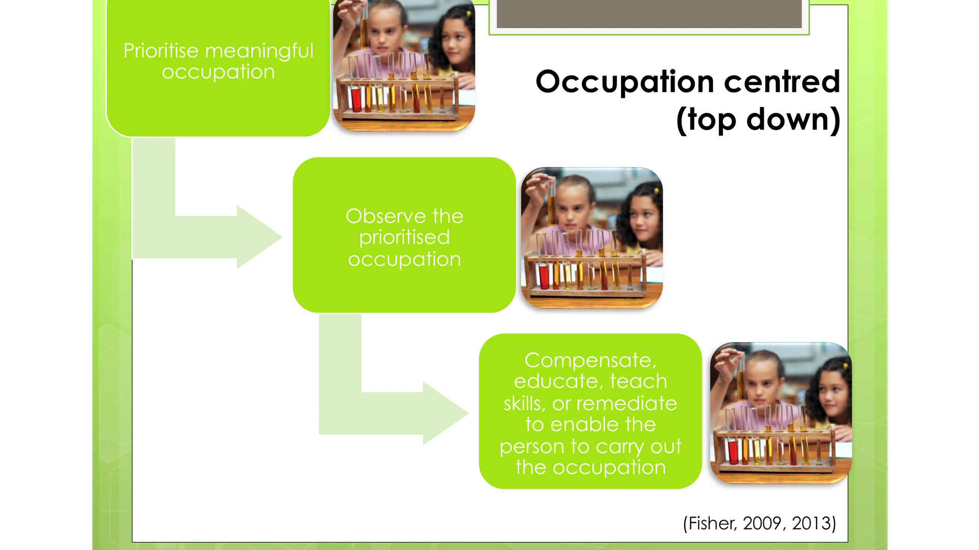 Beginners Guide to Children's Occupational Therapy - 04 - Occupation ...