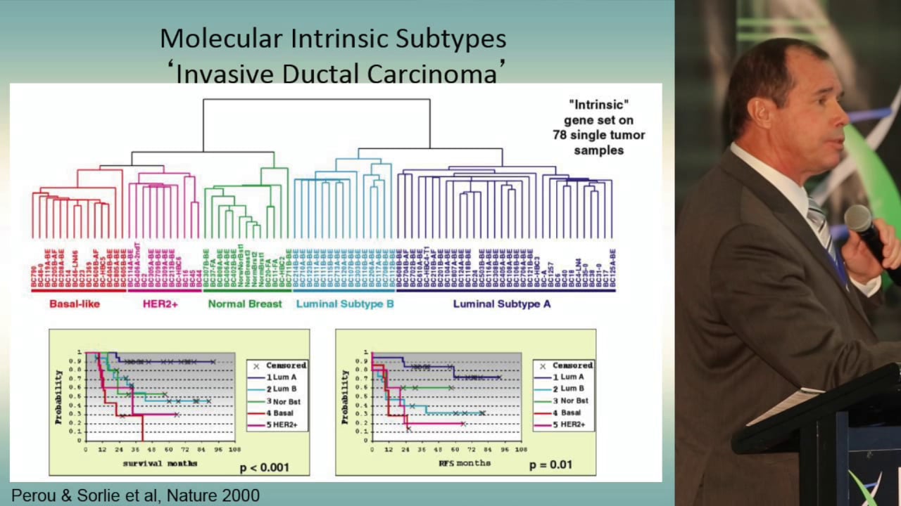 98. Neil Barth- Molecular Subtypes in Breast Cancer: Challenging the ...