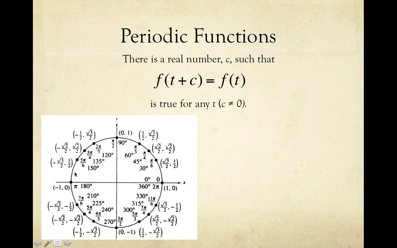 4.2B - Periodic Functions on Vimeo