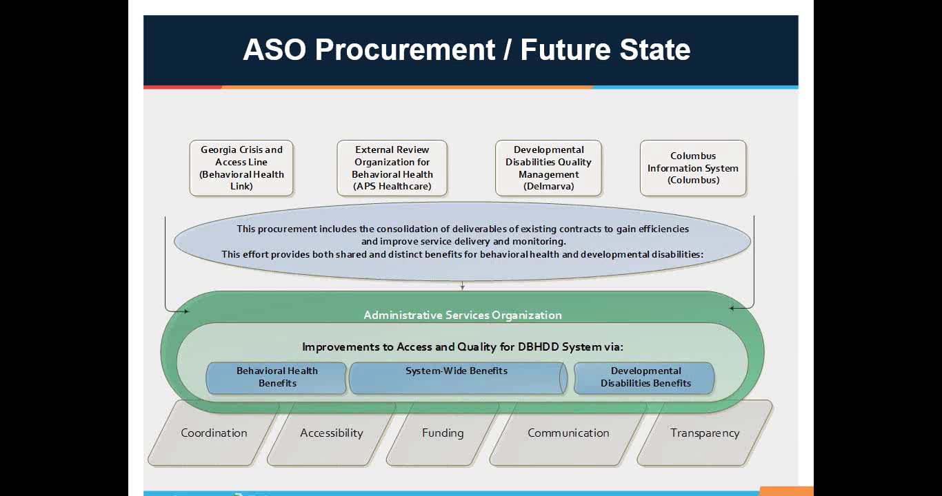 Introduction to the Georgia Collaborative ASO on Vimeo
