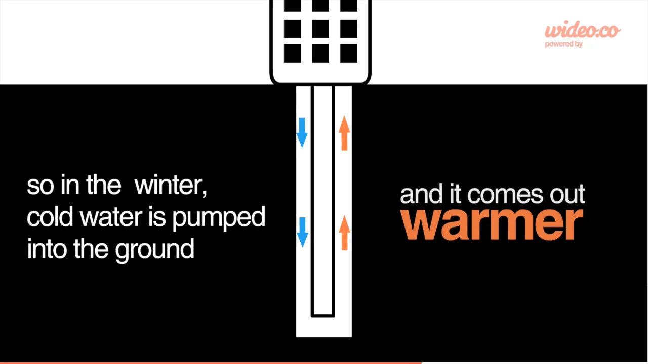 Jabs Hall Geothermal on Vimeo